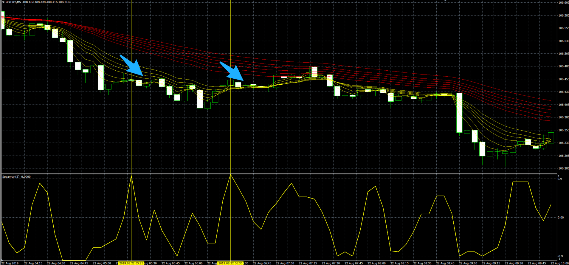 FXをGMMAとRCIを組み合わせて攻略する手法を解説！ダマシを回避るには？ - FX TRADE