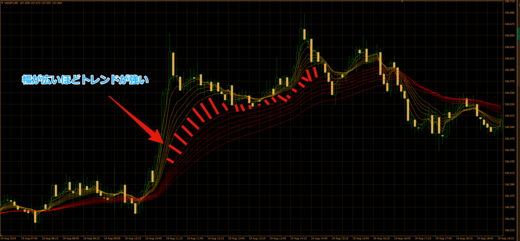 FXをGMMAとRCIを組み合わせて攻略する手法を解説！ダマシを回避るには？ - FX TRADE