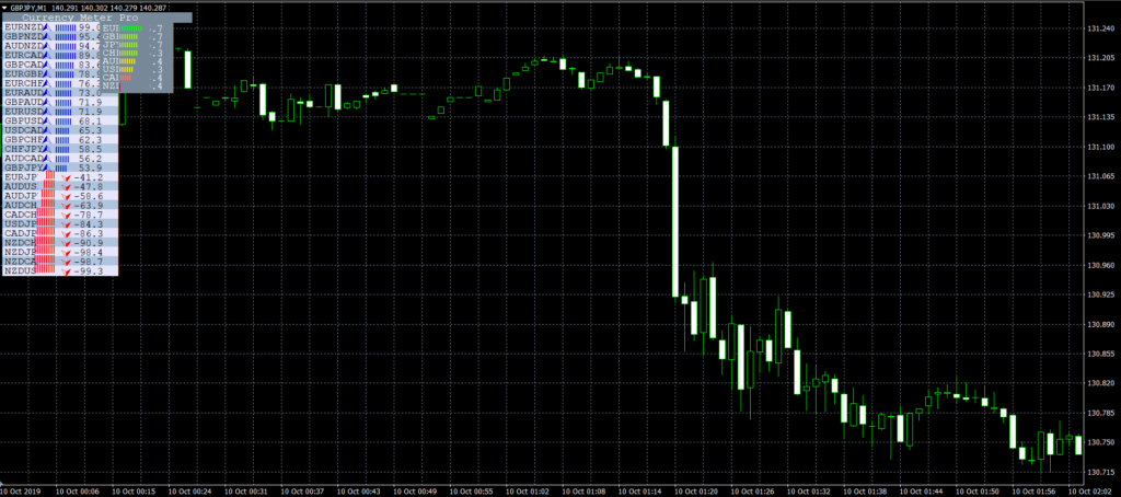 Currency Meter Indicatorの設定や使い方からFX取引を攻略する手法を解説! - FX TRADE Currency Meter Indicatorの設定や使い方からFX取引を攻略する手法を解説! - FX TRADE