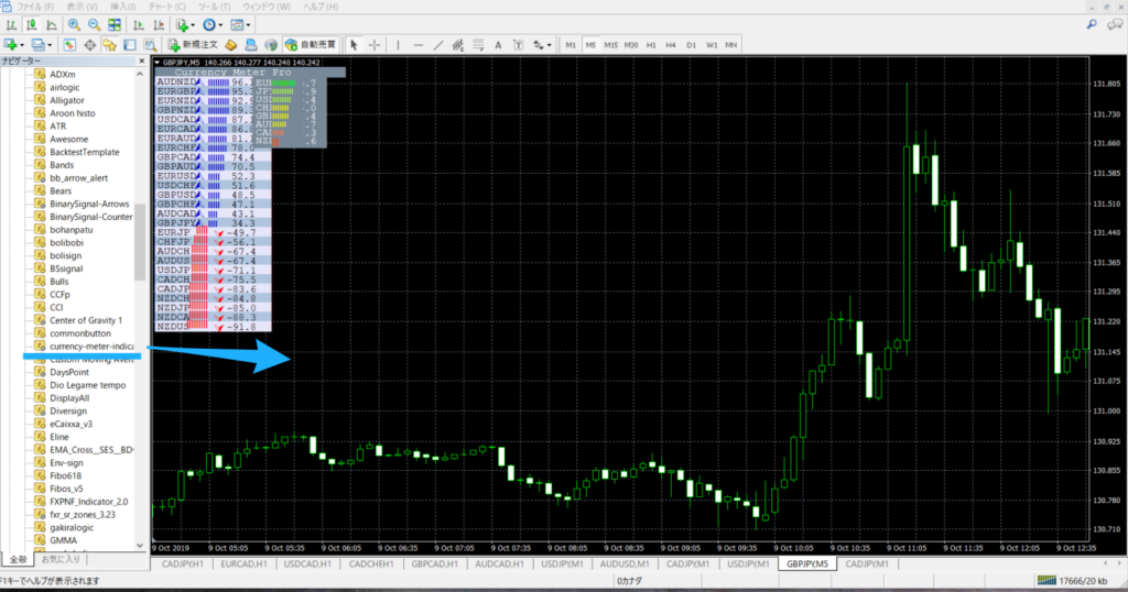 Currency Meter Indicatorの設定や使い方からFX取引を攻略する手法を解説! - FX TRADE Currency Meter Indicatorの設定や使い方からFX取引を攻略する手法を解説! - FX TRADE