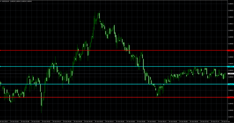 Currency Meter Indicatorの設定や使い方からFX取引を攻略する手法を解説! - FX TRADE Currency Meter Indicatorの設定や使い方からFX取引を攻略する手法を解説! - FX TRADE