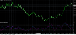 MFI(マネーフローインデックス)インジケーターとは？FXでの活用法や手法をご紹介！ - FX TRADE