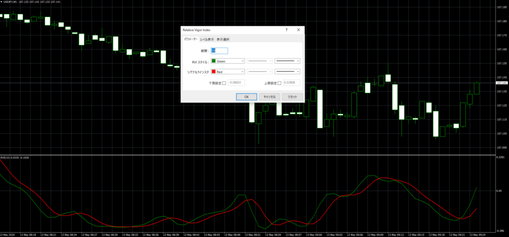 Relative Volatility Index(RVI)インジケーターとは？設定方法やFXでの活用法をご紹介！ - FX TRADE