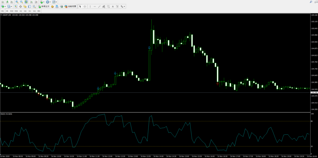 【無料】EAbuilder（EAビルダー）でサインツール・自動売買を作る方法 - FX TRADE