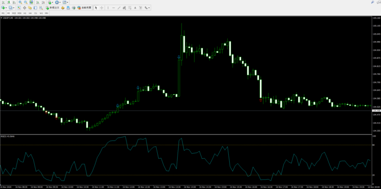 【無料】EAbuilder（EAビルダー）でサインツール・自動売買を作る方法 - FX TRADE