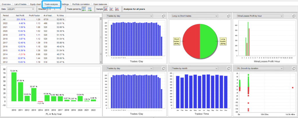 QuantAnalyzerとは？使い方やダウンロード・設定方法をわかりやすく解説 - FX TRADE
