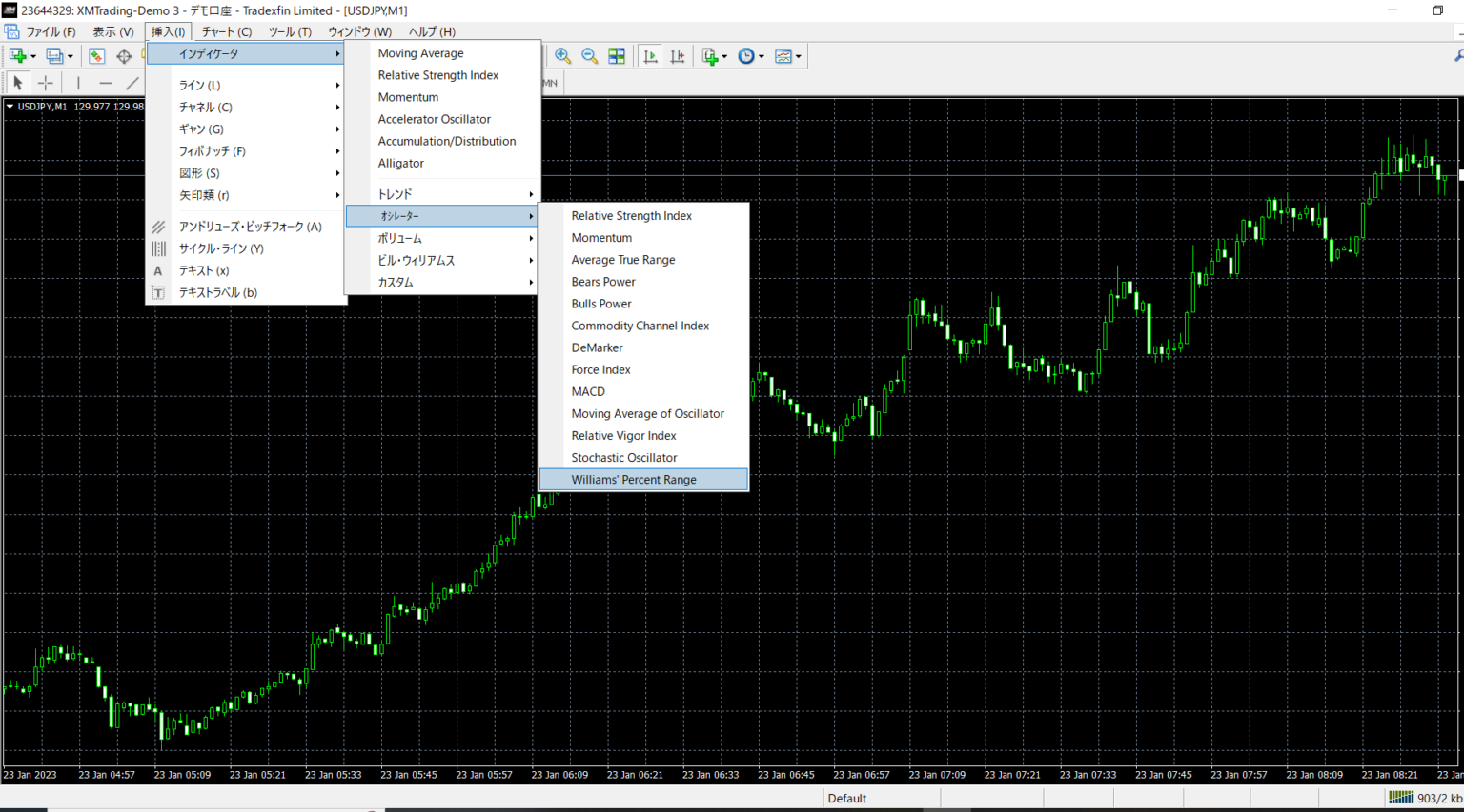WPR（ウィリアムパーセントレンジ ）とは？設定方法や開発者が推奨する手法を紹介！ - FX TRADE